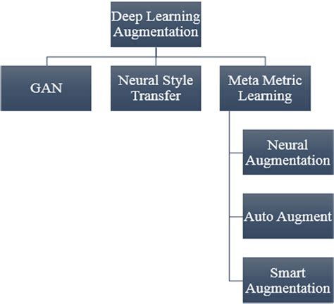 deep learning image data augmentation structure download scientific