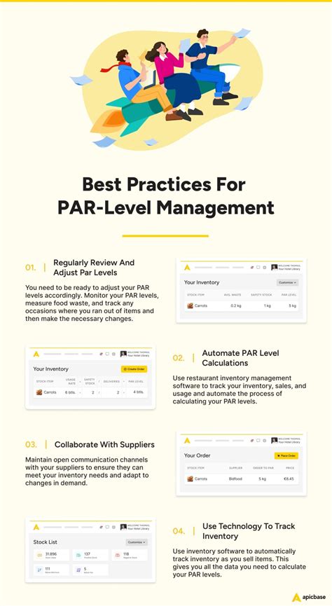 How To Calculate Inventory PAR Levels With Examples