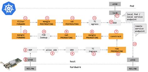 译 大规模微服务利器eBPF KubernetesKubeCon