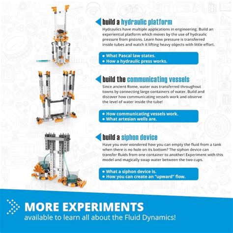 Stem Fluid Dynamics Kit