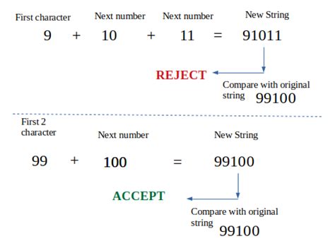 How to identify consecutive numbers in uipath - Studio - UiPath ...