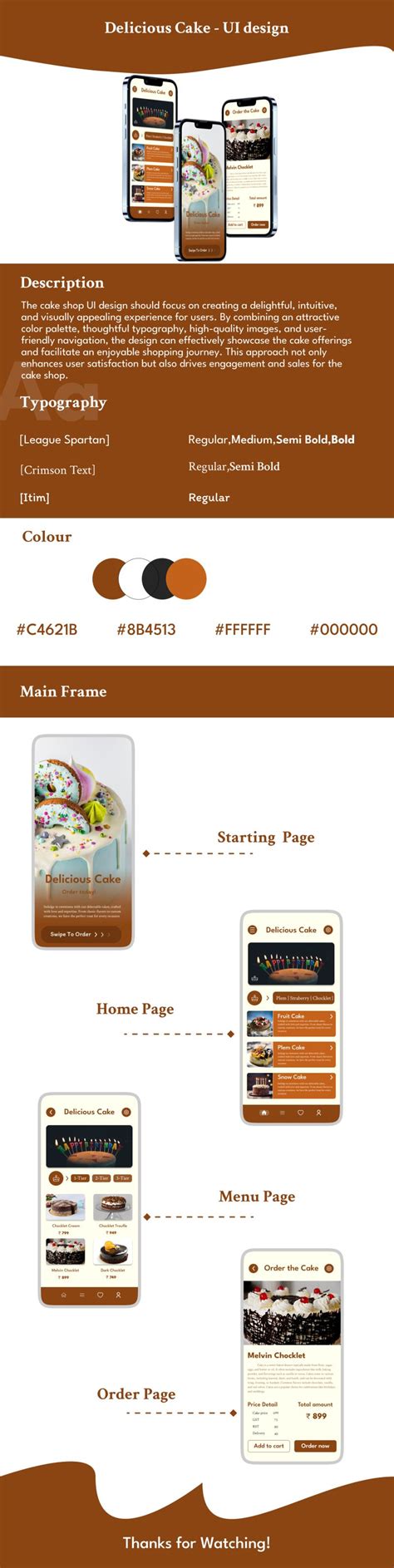 Boobalan S On Linkedin Figma Design