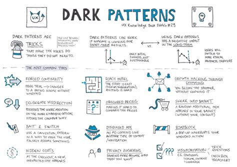 Dark Patterns Example At Larry Alvarez Blog