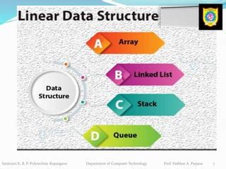 Classification Of Data Structure Linear And Non Linear PPTX