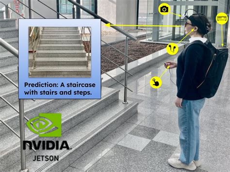 Institute Of Smart Systems And Artificial Intelligence Nazarbayev University On Linkedin