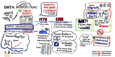 Data Intersections 2018 Frost Institute For Data Science And Computing