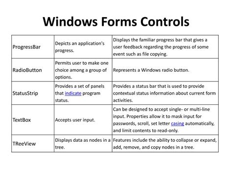Ppt Windows Forms Controls Powerpoint Presentation Free Download