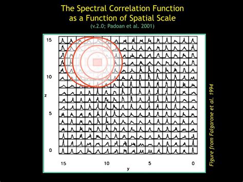 PPT The Spectral Correlation Function PowerPoint Presentation Free Download ID
