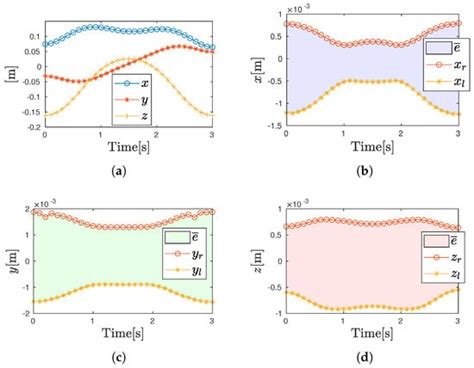 Robotics An Open Access Journal From Mdpi Robotics An Open Access Journal From Mdpi