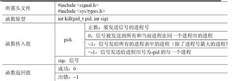 Linux进程通信 几个发送信号的函数killraisealarmpause下列哪些函数涉及发送信号 A Kill
