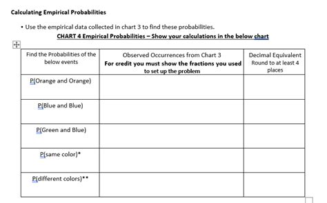 Solved Chart 3 Emoirical Calculating Empirical