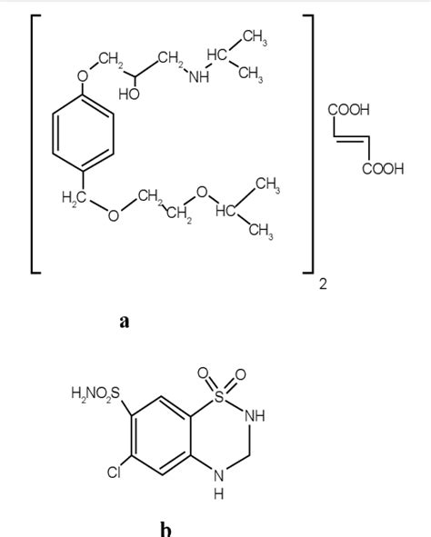 Figure 3 From Development And Validation Of Tlc Densitometry Method For