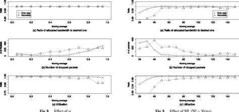 Figure 8 From Proposal For Adaptive Bandwidth Allocation Using One Way