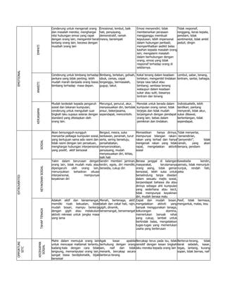 Pentadbiran dan penskoran | DOCX