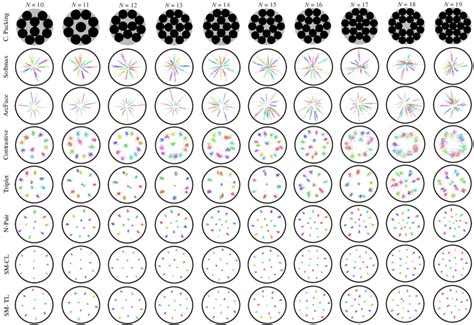 Circle Packing Problem Solutions From N 10 To N 19 And Feature