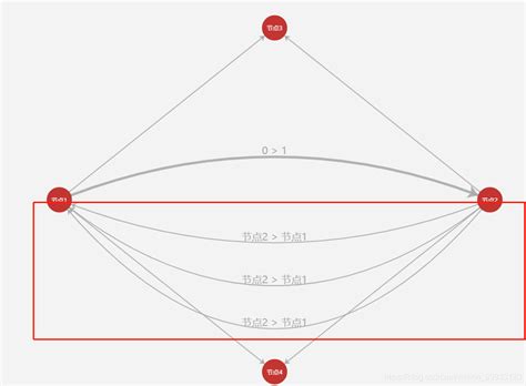 Echarts绘制关系图 源码巴士