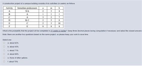 Solved m А A construction project of a campus building Chegg com