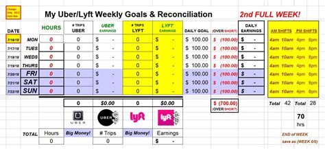 Uber Accounting Spreadsheet Spreadsheet Downloa Uber Accounting Spreadsheet