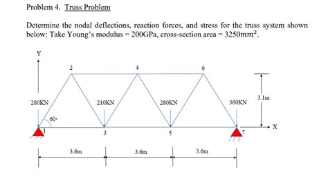Problem Truss Problem Determine The Nodal Deflections Reaction Forces And Stress For The