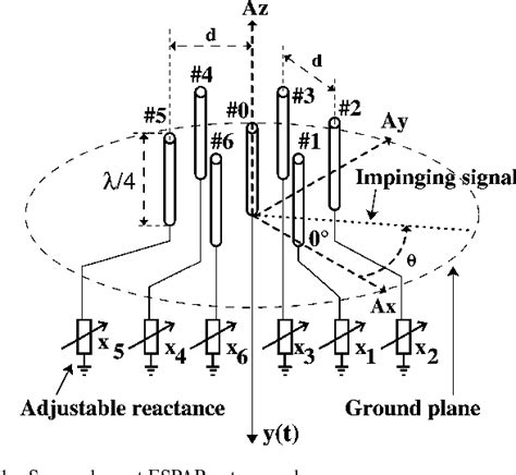 Figure 1 From Enhanced Reactance Domain Esprit Algorithm Employing