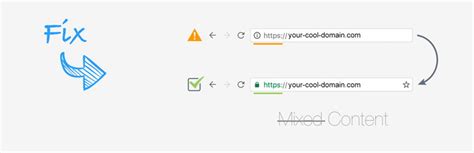 10 Best Wordpress Ssl Plugins For Secure And Trusted Websites In 2024
