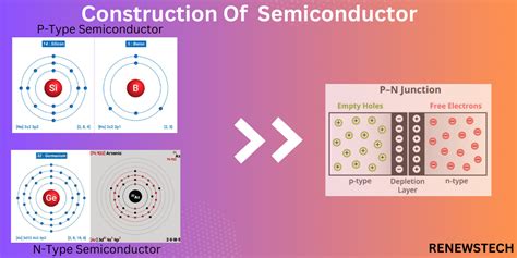 What Is Semiconductor Intrinsic Extrinsic P Type N Type