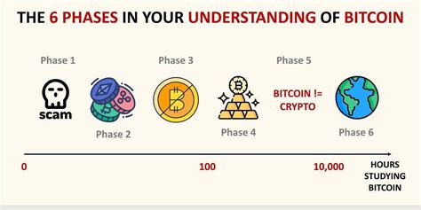 time is your best ally in understanding bitcoin here are the 6 phases