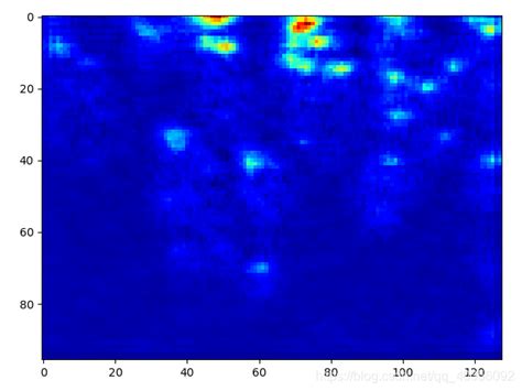 Csrnet Pytorch版本代码复现csrnet复现 Csdn博客 Csrnet Pytorch版本代码复现csrnet复现 Csdn博客