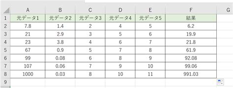 【excel】エクセルの足し算と引き算を同時に（混在：混合：組み合わせ：足して引く計算：関数など）する方法 モアイライフ（more E Life）