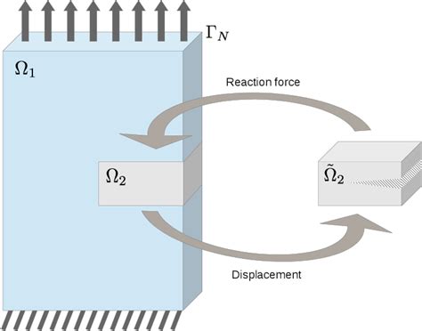 figure 1 from local global non intrusive parallel coupling for large