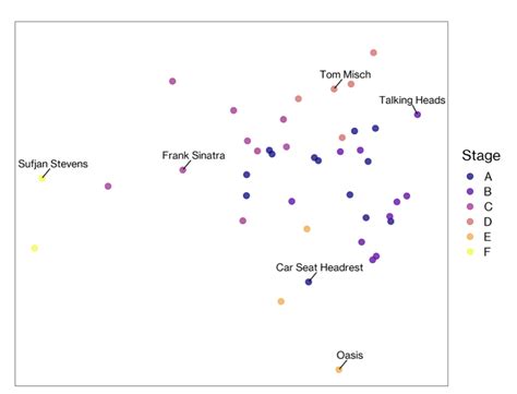 data driven music festival planning leveraging spotify data to curate