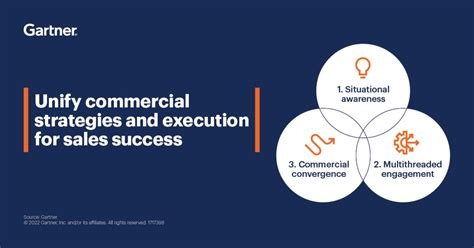 Gartner Delivering Actionable Objective Insight To Executives And Their Teams Gartner