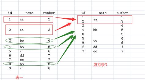 关于group by的用法 原理 group by用法 csdn博客