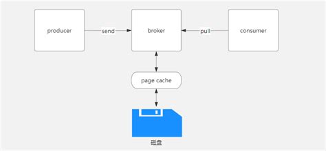 一文了解清楚kafka消息丢失问题和解决方案 阿里云开发者社区