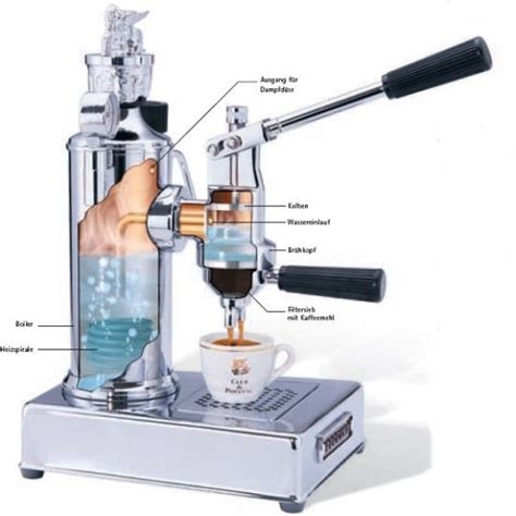 커피머신의 종류 커피의 추출 방식별로 정리했습니다 네이버 블로그