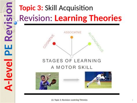 a level pe skill acquisition learning theories revision teaching