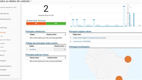 Google Analytics Para Iniciantes O Guia Completo Aylton Inacio