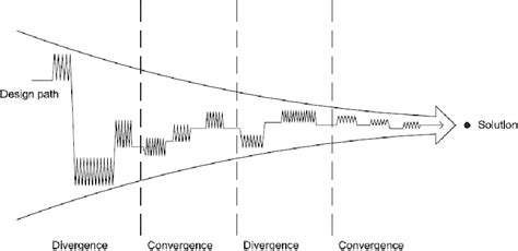 Figure 1 From The Role Of Conceptual Structural Design In The Architectural Education Semantic