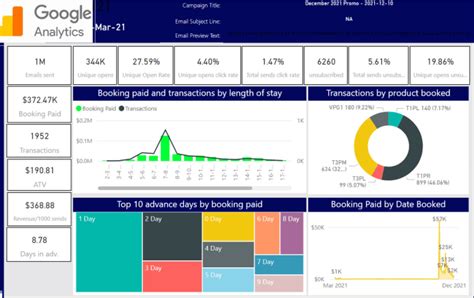 build dynamic data visualization dashboards by loriwilson20 fiverr