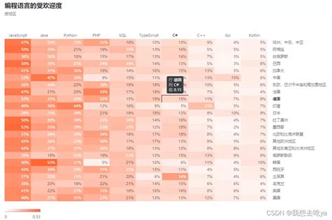 听说学java的人都开始焦虑了？java 焦虑 Csdn Csdn博客