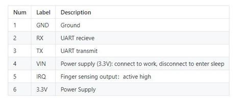 Interfacing Capacitive Fingerprint Sensor With Arduino Uno 7 Steps