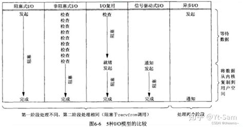 LearningNote 八股 操作系统 md at master Swiftie st LearningNote GitHub