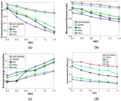 Remote Sensing Free Full Text Multi Agent Deep Reinforcement