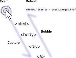 JavaScript Events With Examples Dot Net Tutorials