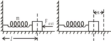 NEET Physics Work Energy And Power Study Notes