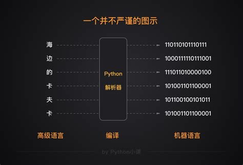 Python环境配置全过程教程新手入门必读 知乎