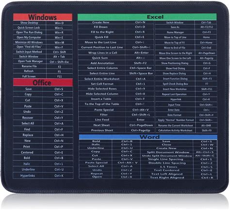 Ouligay Excel Shortcuts Mousepadnon Slip Excel Mouse Pad Shortcuts