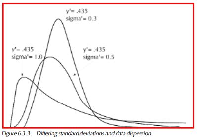 What Are Non Normal Distributions DataMyte