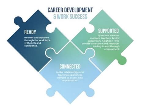 Evidence Based Practice Workforce Development Grades 8 To 12