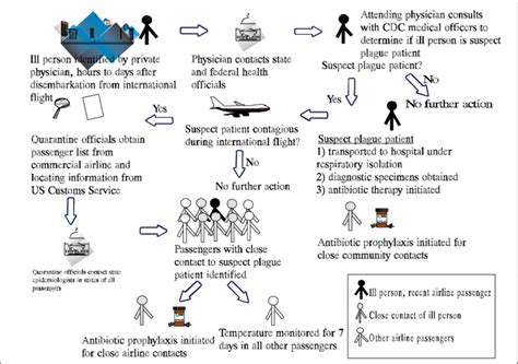 Passive Surveillance Systems Public Health At Jenenge Blog